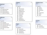 Loading Nested Entities In Entityframework Coding Canvas