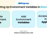 Reactjs Environment Variables Easy Developer S Guide Codingcops