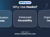 Mastering React Hooks A Detailed Guide 2024 Codingcops