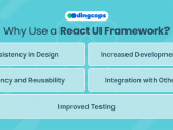 Choosing The Best React Ui Framework An Ultimate Guide Codingcops