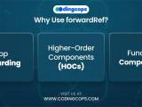 Reactjs Forwardref A Guide With Easy Practical Applications Codingcops