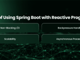 Spring Boot Reactive Programming Build Non Blocking Systems