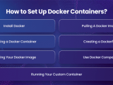 Docker Containers Setup Use Cases Best Practices