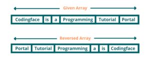 Comprehensive Guide To Reversing An Array In Java - Best Minimal Patterns in 4K