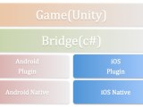 Unity Unity Mobile Native Plugin Codinggom S Dev Blog