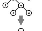 Simple Arithmetic Expression Evaluator