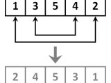 Reversing An Array