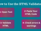 Free Html Validator Tool Validate Fix Your Html Code