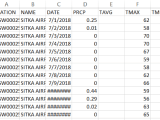 Data Visualizing From Csv Format To Chart Using Python Matplotlib