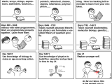 The Art Of Coding For Beginners To Start Learning Programming