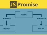 Everything You Should Know About Promises In Javascript Coding In Telugu