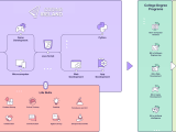 Learn About Coding