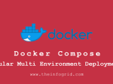 Docker Compose Angular Multi Environment Deployments