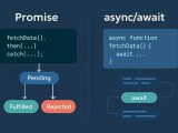 Javascript Promiseとasync Awaitの違いと使い分け コーディングライフスタイル