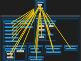 Visual Studio Dependency Chart Vs Project Dependency Graph Dsxe