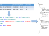 Json Support In Sql Server 2016 Coding Sight