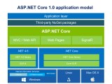 Asp Net Core Template Astra Edu Pl