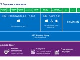 Begini Caranya Mengaktifkan Net Framework 35 Di Windows