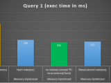 Using Indexes In Sql Server Memory Optimized Tables Coding Sight
