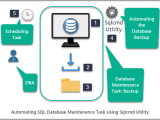 How To Automate Sql Database Maintenance Tasks Using Sqlcmd Coding Sight