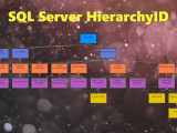 How To Use Sql Server Hierarchyid Through Easy Examples Coding Sight
