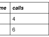 Learn How To Write Complex Sql Queries Coding Sight
