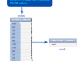 Sql Sum Function The Essence And Usage Coding Sight