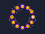How To Make Sort The Bubble Clock Using Html Css Javascript Coding