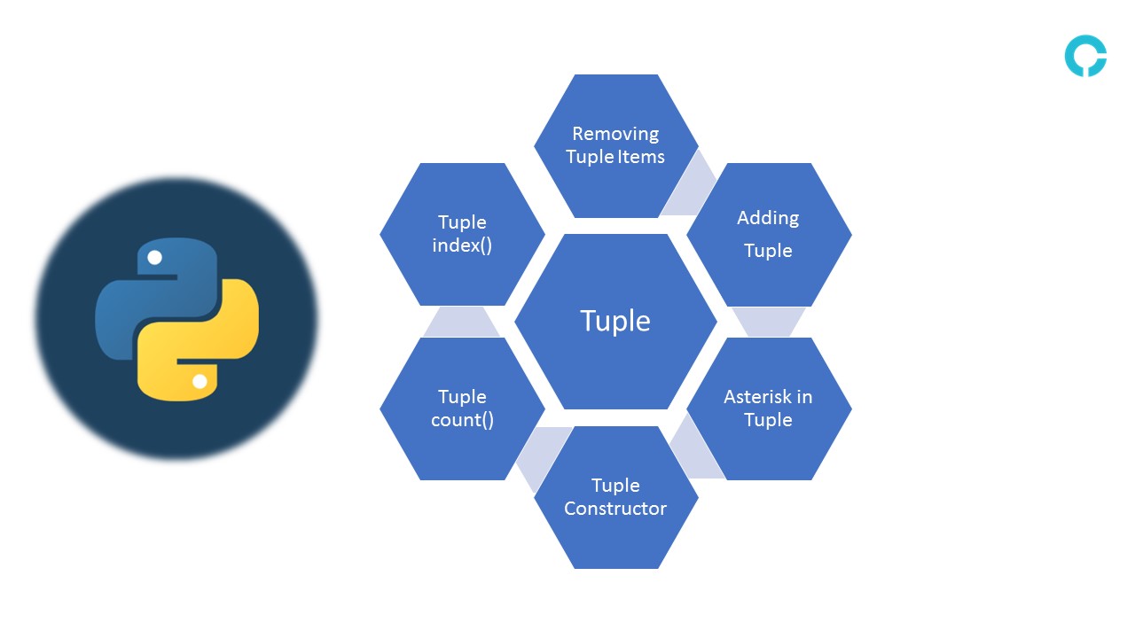 Beginner guide to Python Tuple Method with Practical Examples ...