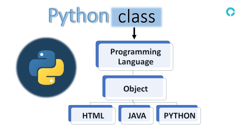 Quick Introduction To Python Class And Object Codingstreets 9160