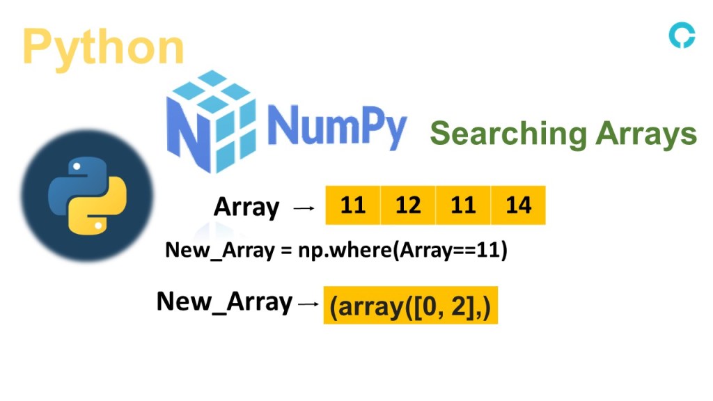 Introduction to Python NumPy Searching Array - codingstreets