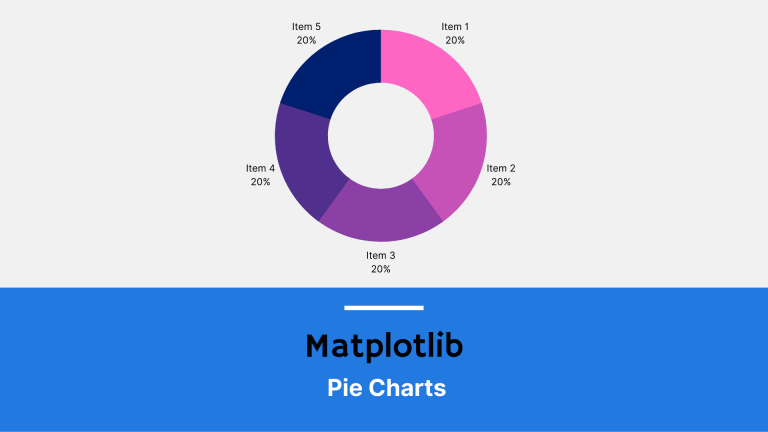 Introduction to Python Matplotlib Pie Charts - codingstreets