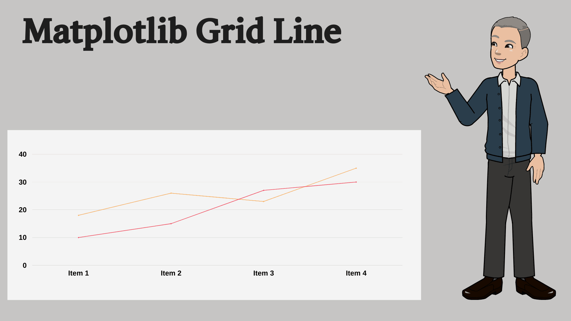 Introduction To Matplotlib Grid Lines Codingstreets