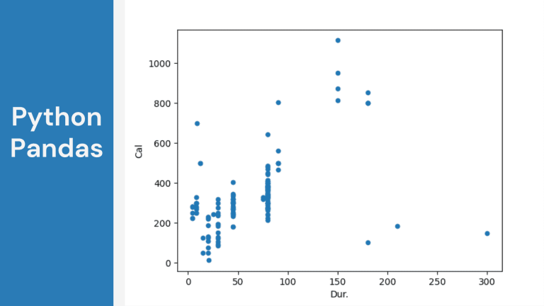 codingstreets | A Path Towards Coding
