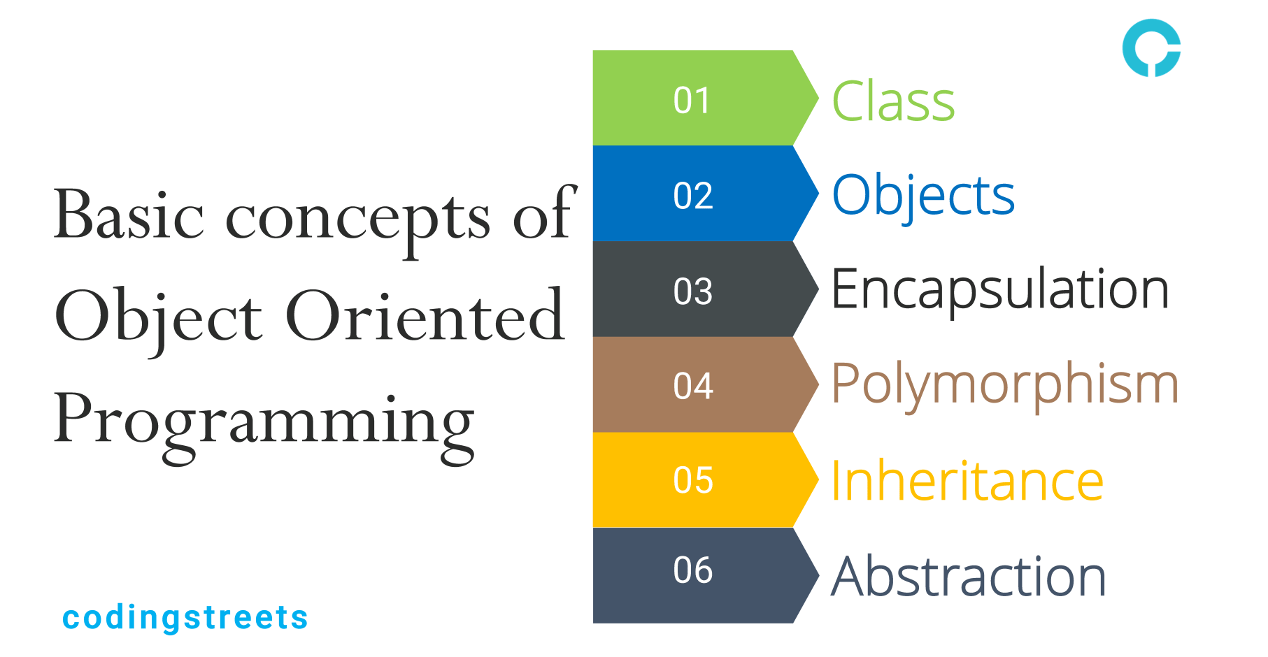 Introduction To Object Oriented Programming Codingstreets