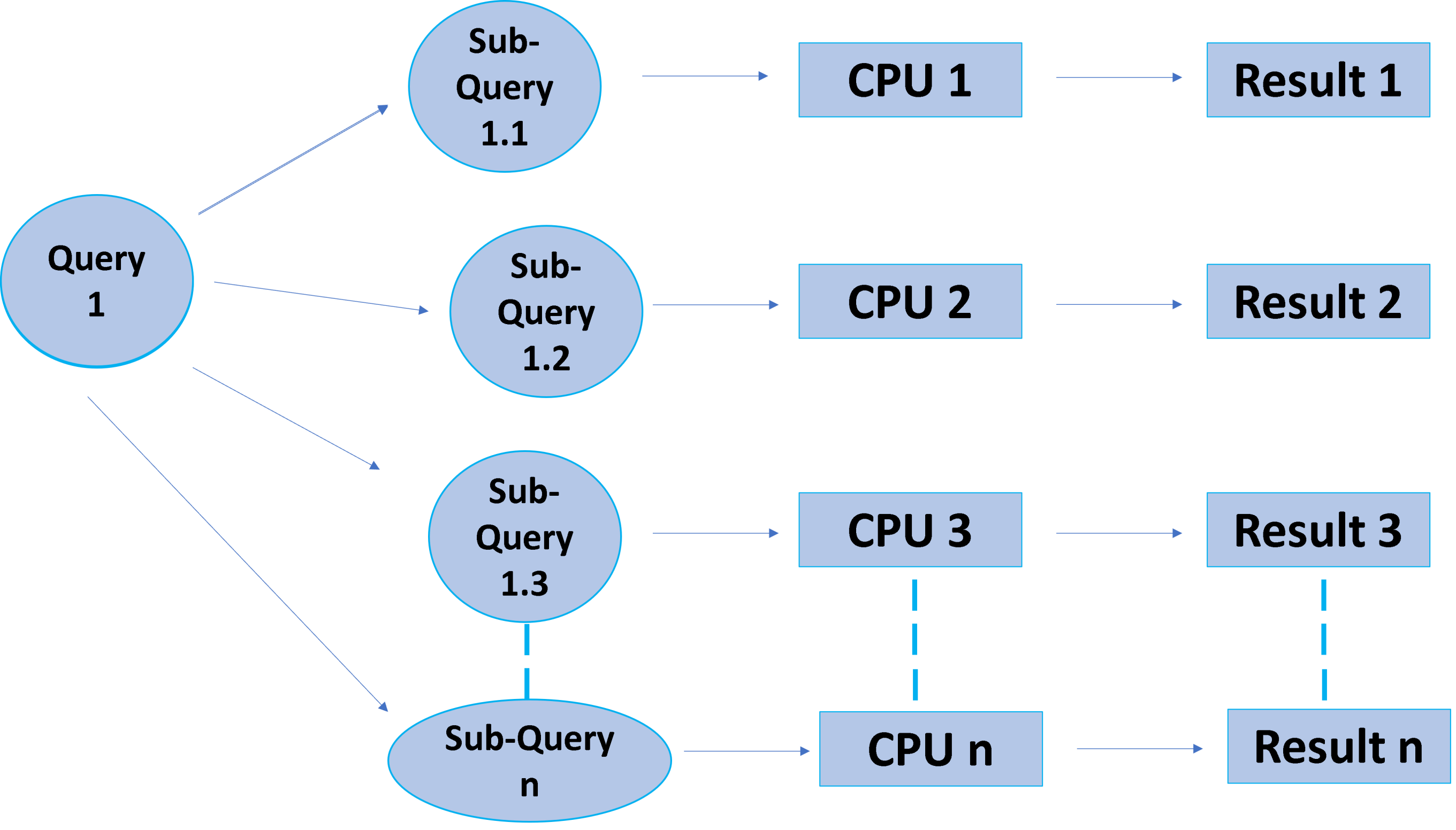 Introduction To Parallel Query In Dbms Codingstreets 3632
