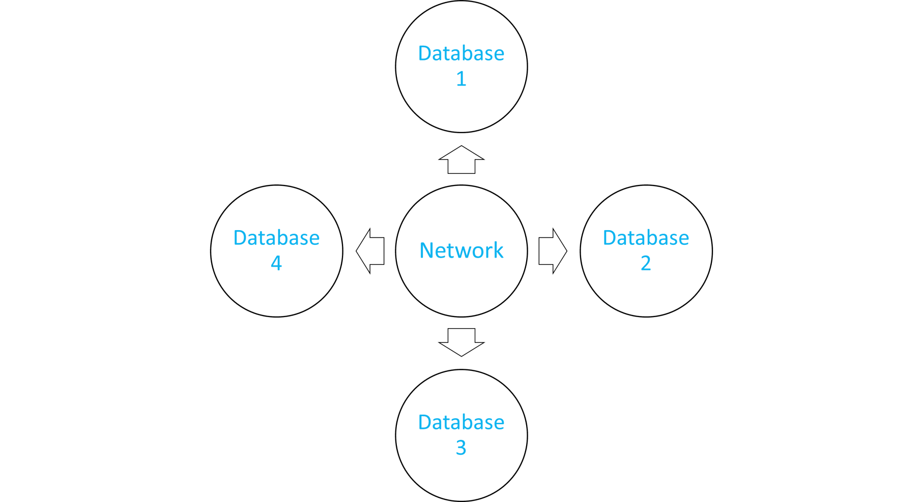 Introduction To Parallel Database Codingstreets
