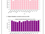 Analyzing And Visualizing Climate Data Coding Stunts