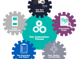 Scripting Automation Functions Codingtron