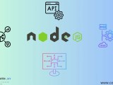 Building Microservices Using Node Js A Step By Step Guide Coding