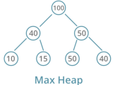 How To Build A Max Heap From An Array In C Step By Step Code