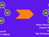 Binary Search Tree In Java Implementation Insertion Deletion Search