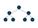 Tree Traversal In Data Structures Inorder Preorder Postorder