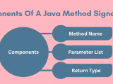 Method Signatures In Java A Guide Codingzap