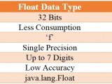 Java Float Vs Double What S The Difference
