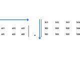 Multiplying Matrices In Java A Step By Step Guide Codingzap