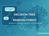 Decision Tree Vs Random Forest Assignment Guide Codingzap