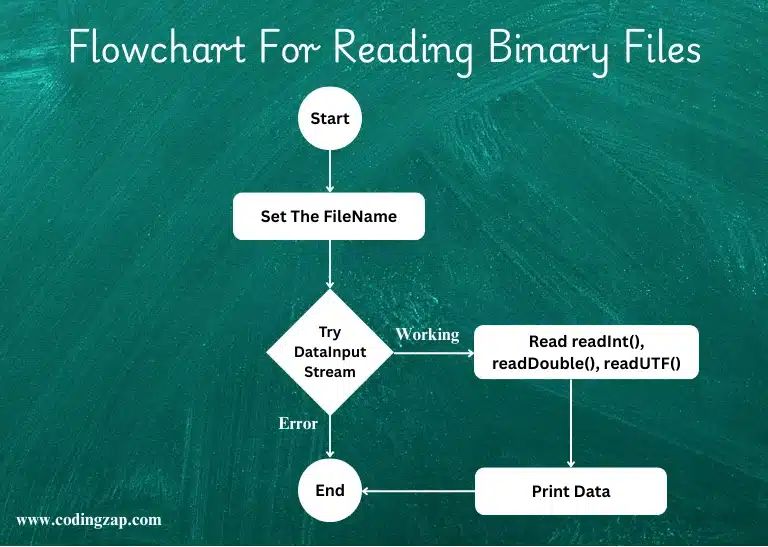 How To Read And Write Binary Files In Java Pdf Class Computer - High Resolution Sunset Patterns for Desktop