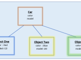Instance Variables In Java Object Oriented Essentials