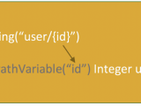 Pathvariable Annotation In Spring With Examples